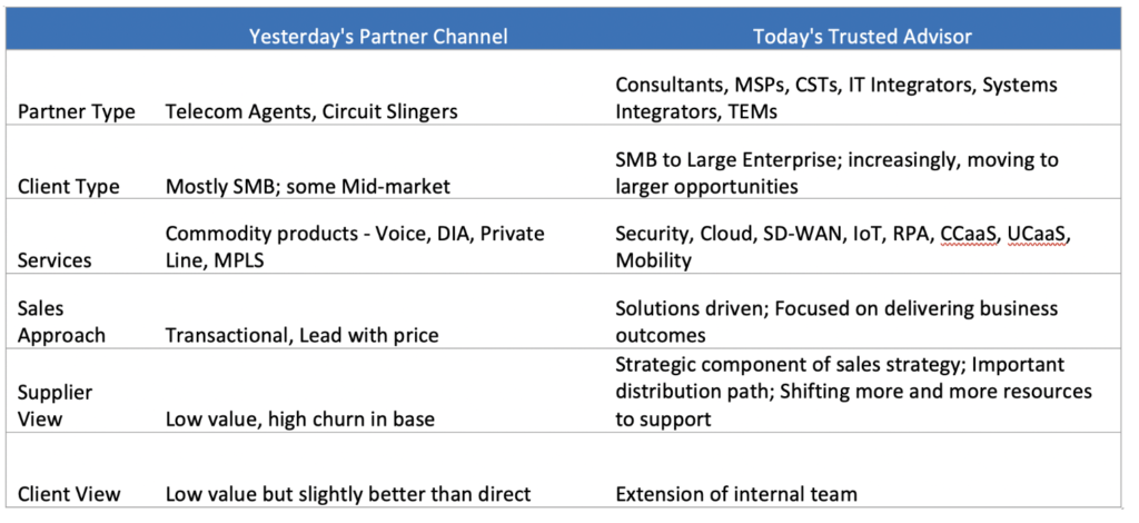 What is a Trusted Advisor? - Cloud Communications Group